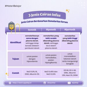 Jenis Cairan Infus Berdasarkan Osmolaritas Serum - Blog